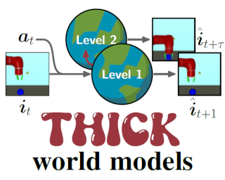 ICLR 2024 Spotlights